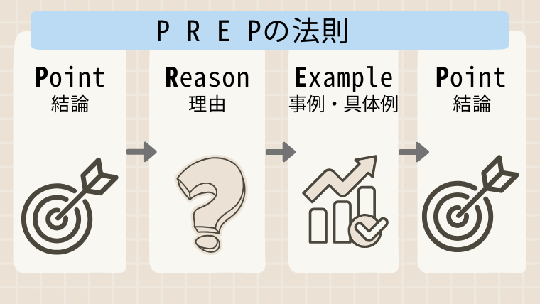 PREP法とは？OREO方式？話し方や文章は、これを意識でOK!